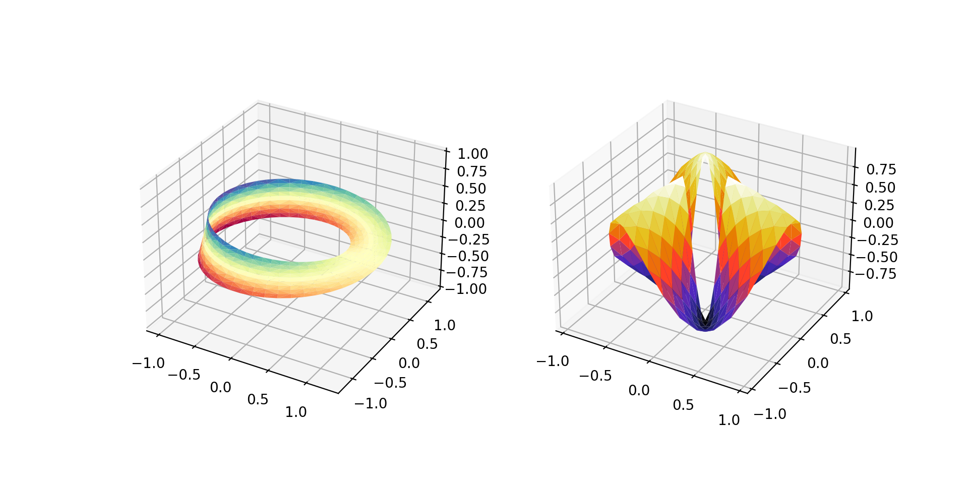 Superfícies 3D mais triangulares_Matplotlib - Visualização com Python