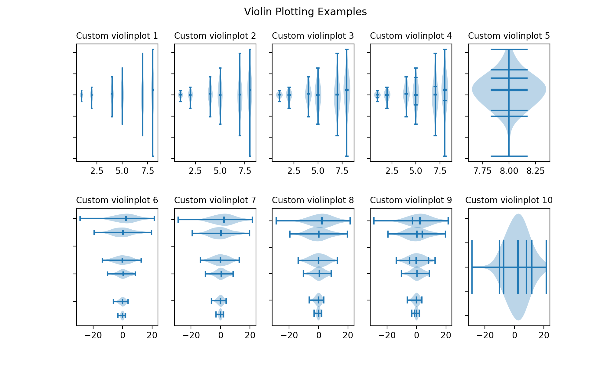 Noções Básicas De Enredo De Violinomatplotlib Visualização Com Python 4212